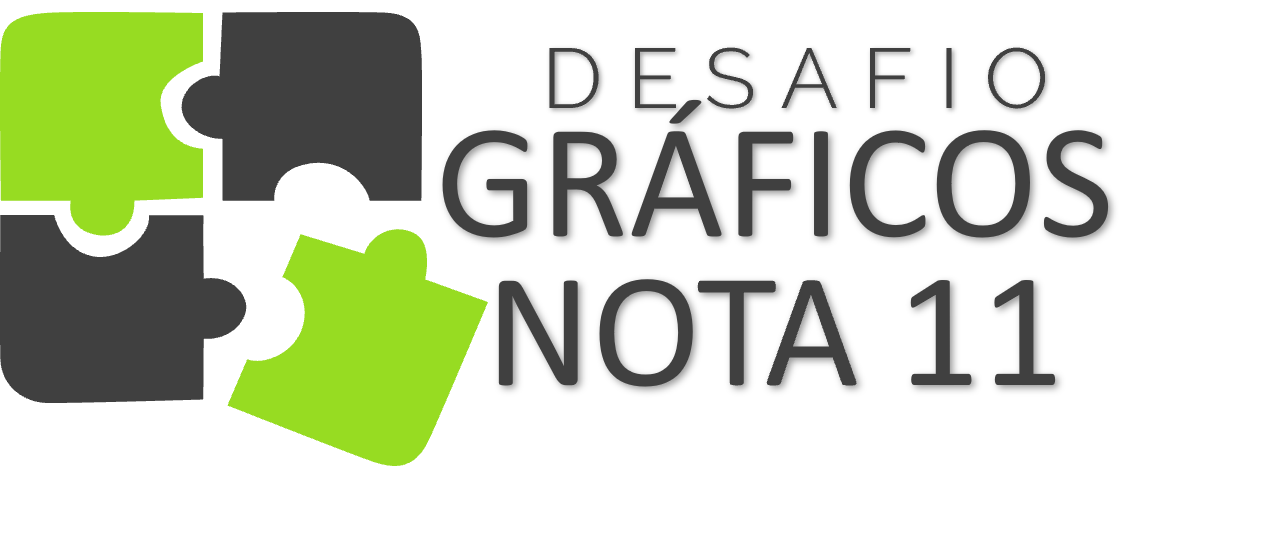 Desafio gráficos nota 11 - Karen Abecia | Hotmart