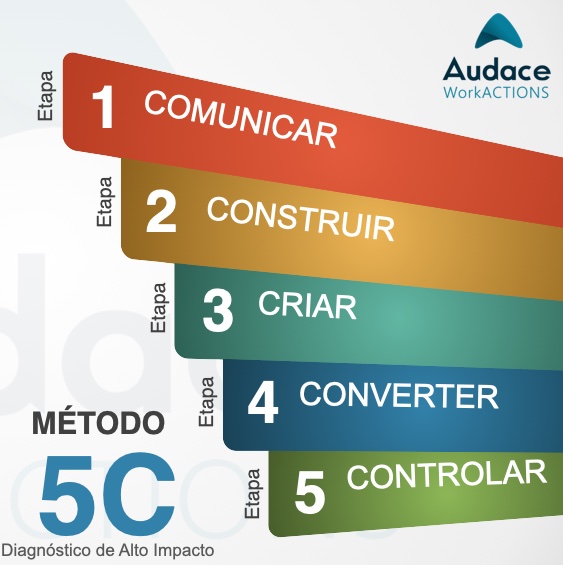 Método 5C - Diagnóstico Digital de Alto Impacto
