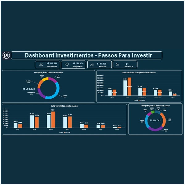 Dashboard de Investimentos Completo: Controle Total e Rebalanceamen...