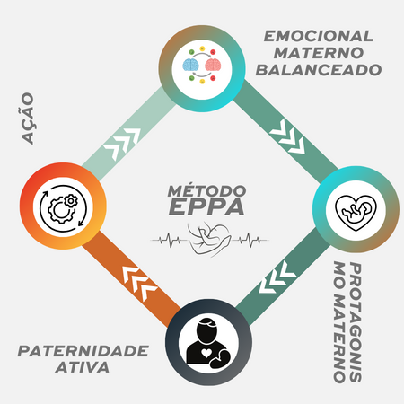 Maternidade Descomplicada [Método EPPA] - Enfª Msc. Alda Figueredo ...