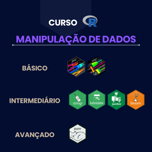 Manipulação de dados no R