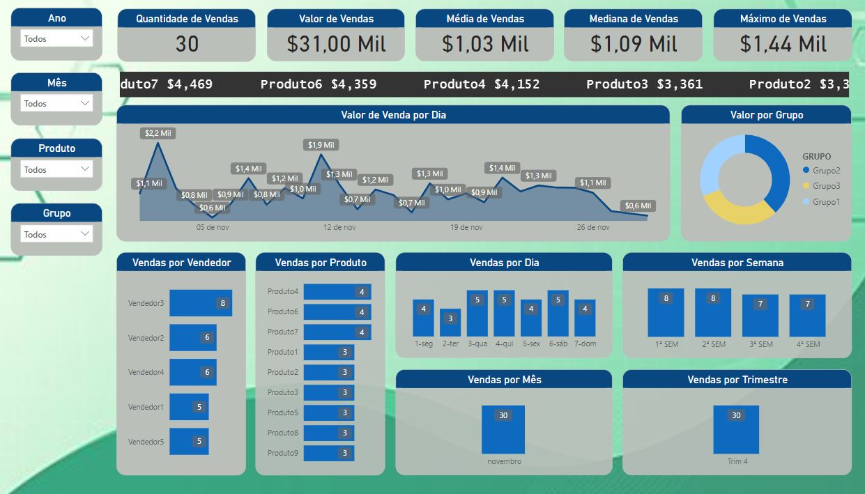 Modelo de power bi para vendas