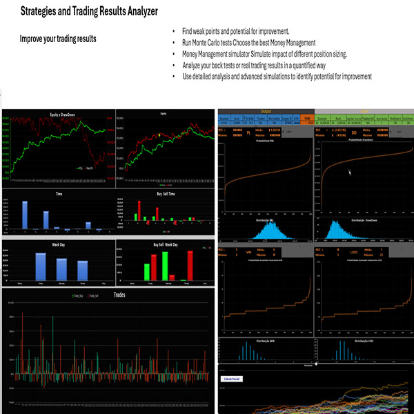 Strategies and Trading Results Analyzer