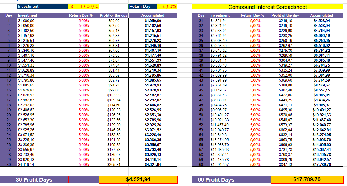 Compound Interest Spreadsheet - Mateus Cardoso | Hotmart