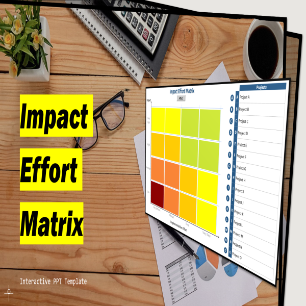 Impact Effort Matrix