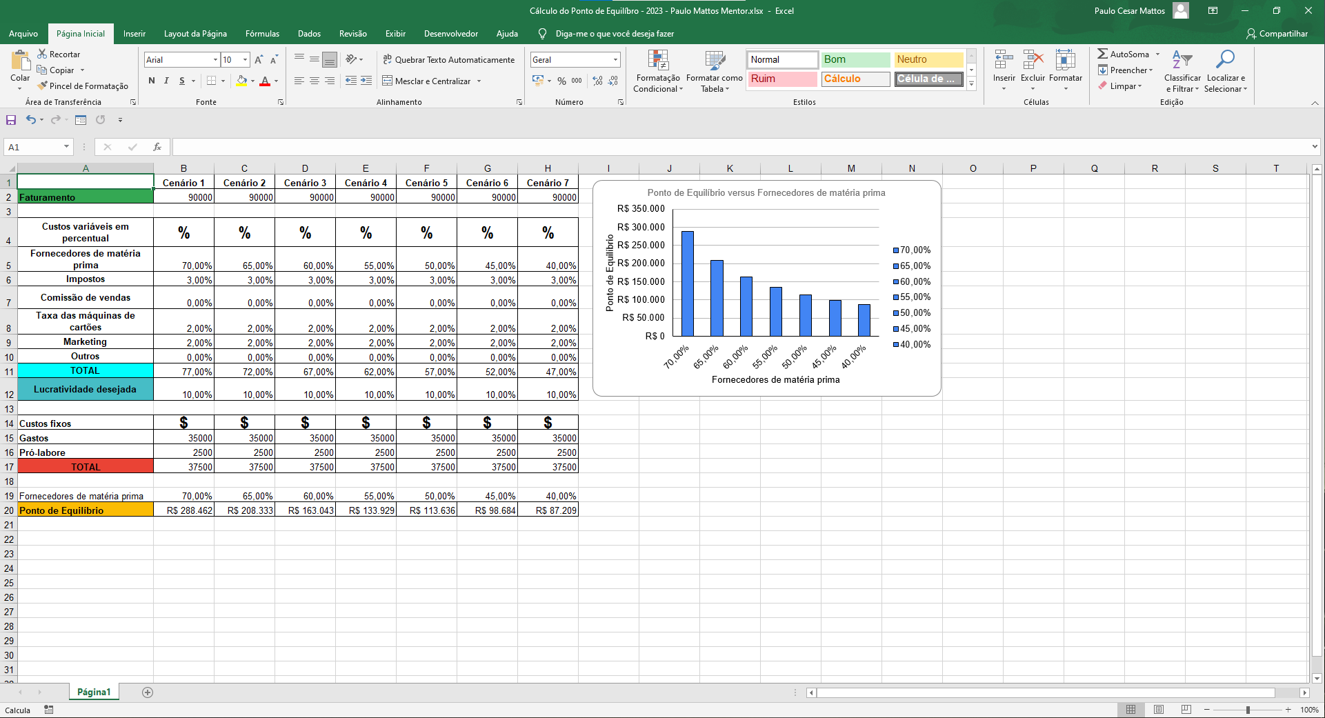 Planilha em Excel para Cálculo Exato do Ponto de Equilíbrio