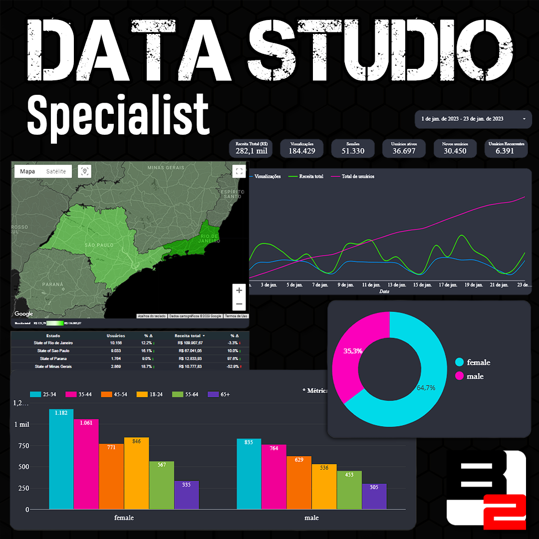 Data Studio Specialist: Relátorios Interativos de Business Intelligence