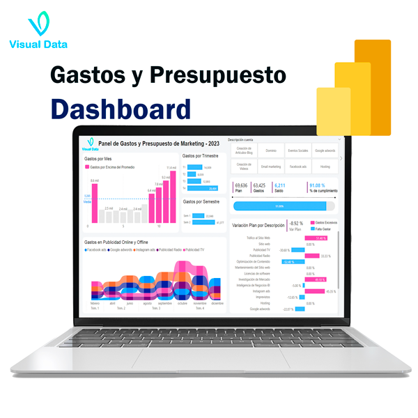 Dashboard De Presupuesto Y Gastos De Marketing En Power Bi Visual