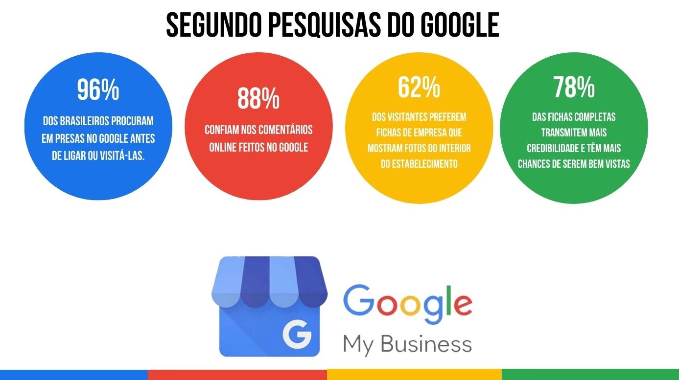Consultoria Google Meu negócio