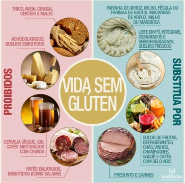 Dieta e Saúde Saudável. - Michel | Hotmart