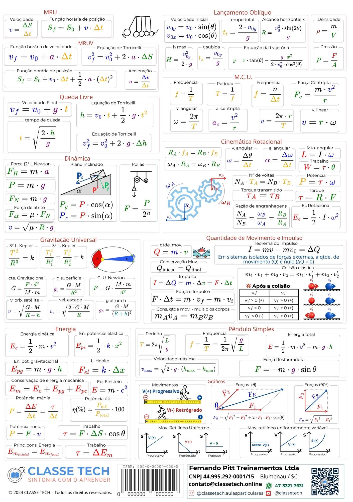 Fórmulas de Física – Cinemática e Dinâmica | Resumo Completo | Idea...