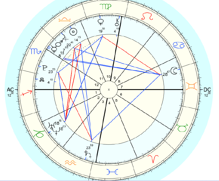 MAPA ASTRAL - LEITURA COMPLETA EM PDF - Leandro Castelo Branco Maci...