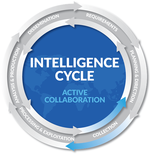 Applying the Military Intelligence Cycle to Your Finances