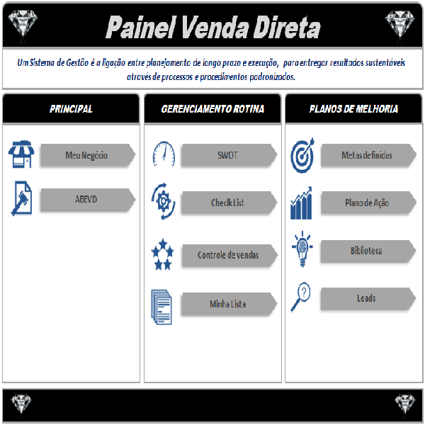 Painel Vendas Diretas - 1.0