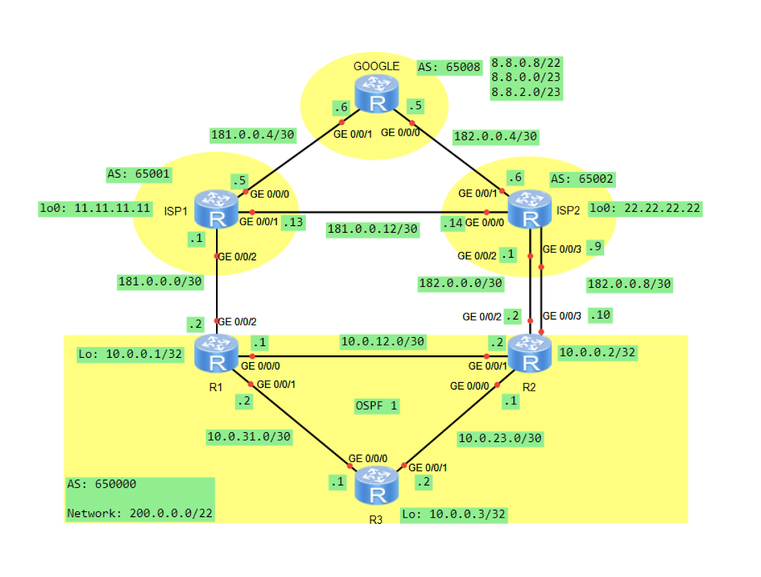 Treinamento Huawei EAD (do básico ao avançado) - Guilherme Ramires ...