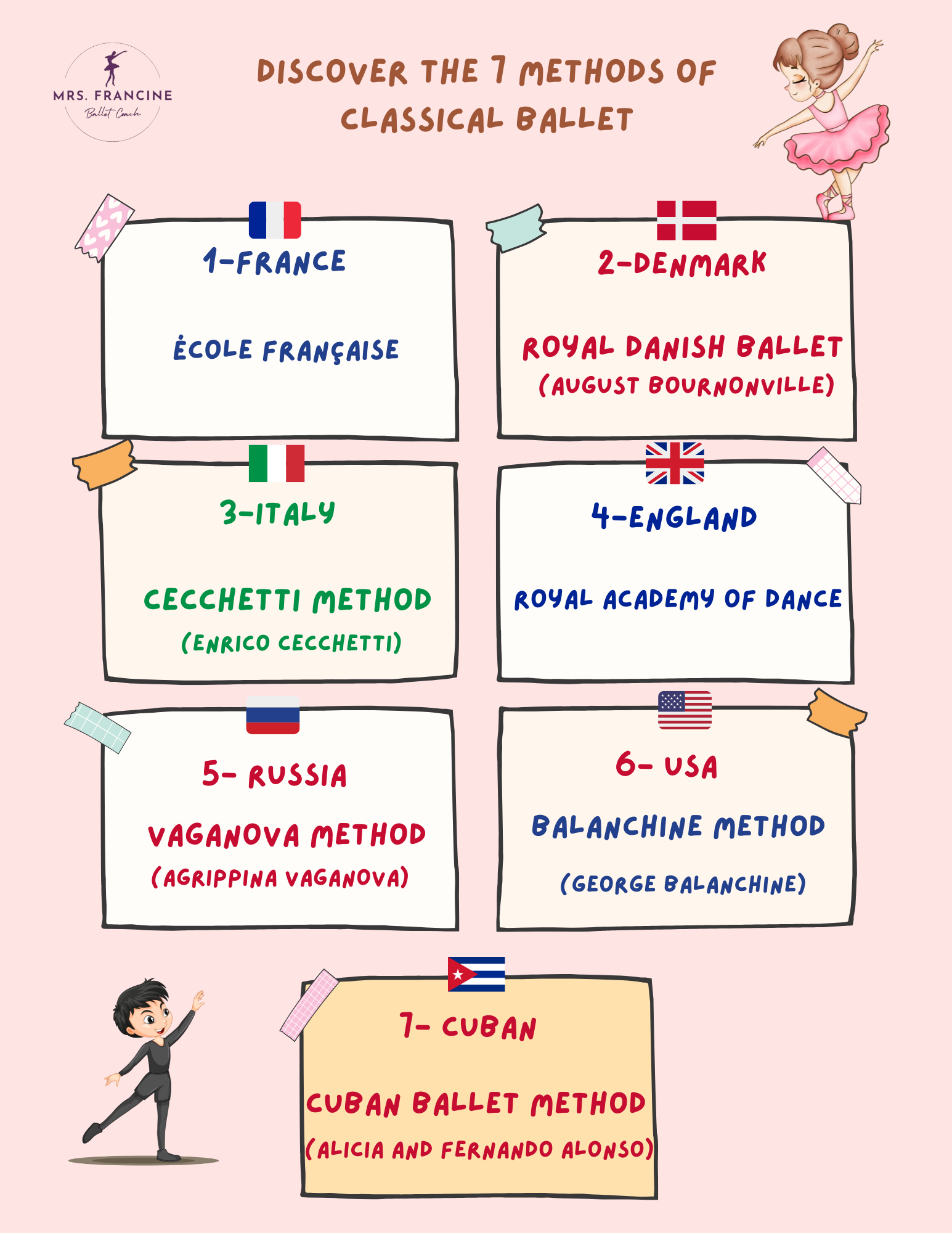 The 7 methods of Classical Ballet for Kids - Francine Marques | Hot...