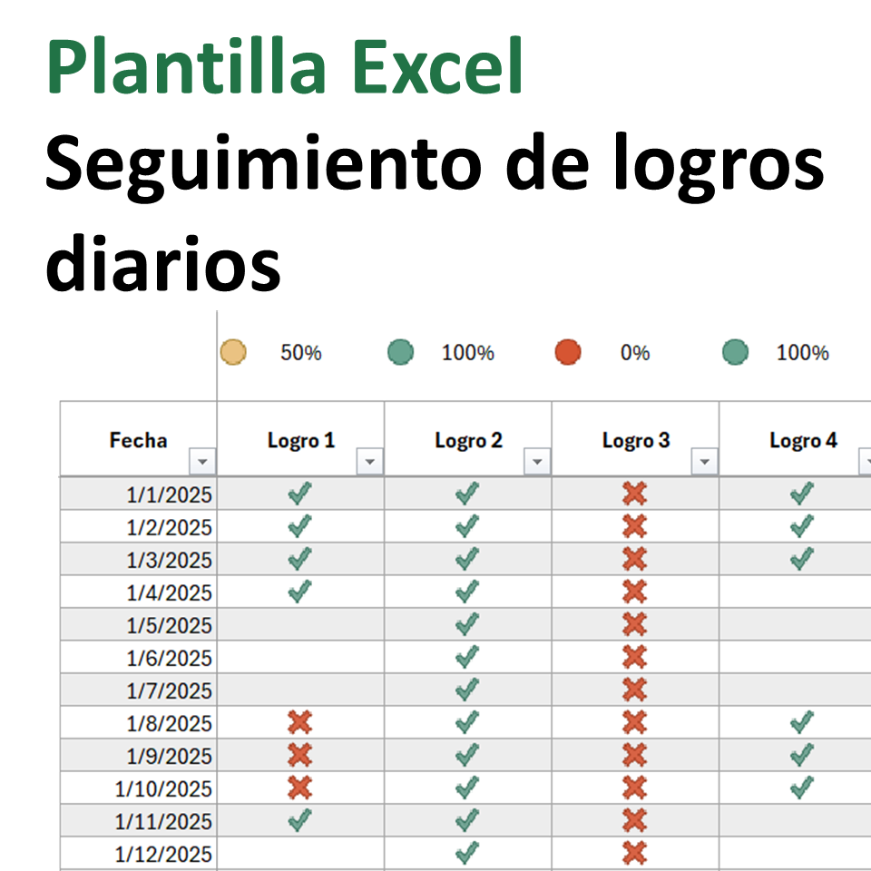 Plantilla Excel - Seguimiento de logros diarios - COLEXCEL | Hotmart