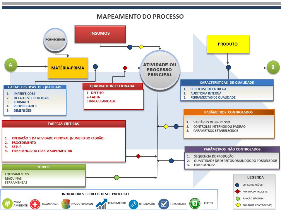 Mapeamento de Processo - Joao Pedro Gomes Ferreira | Hotmart