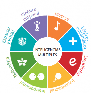Cómo potenciar las inteligencias múltiples - Cesar Alejandro Ferrer | Hotmart