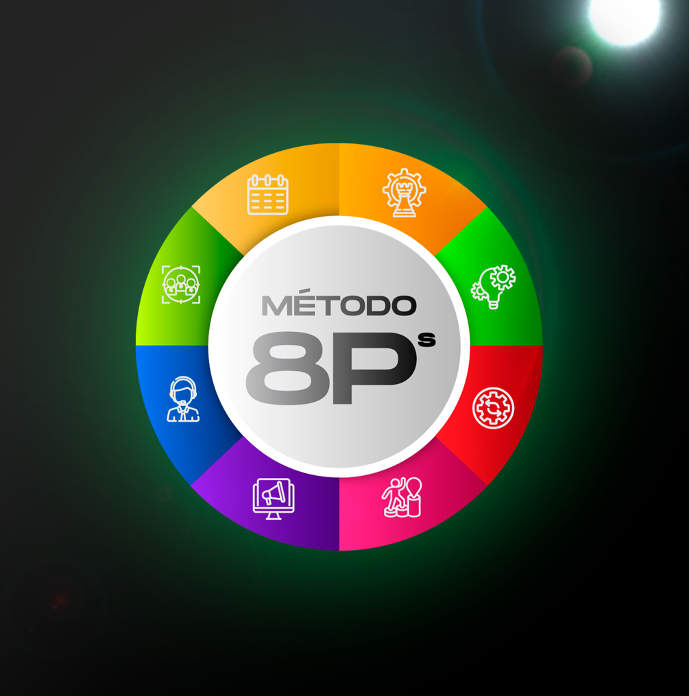 Método 8P's - ALEM DO CNPJ CONSULTORIA E EDUCACAO LTDA | Hotmart