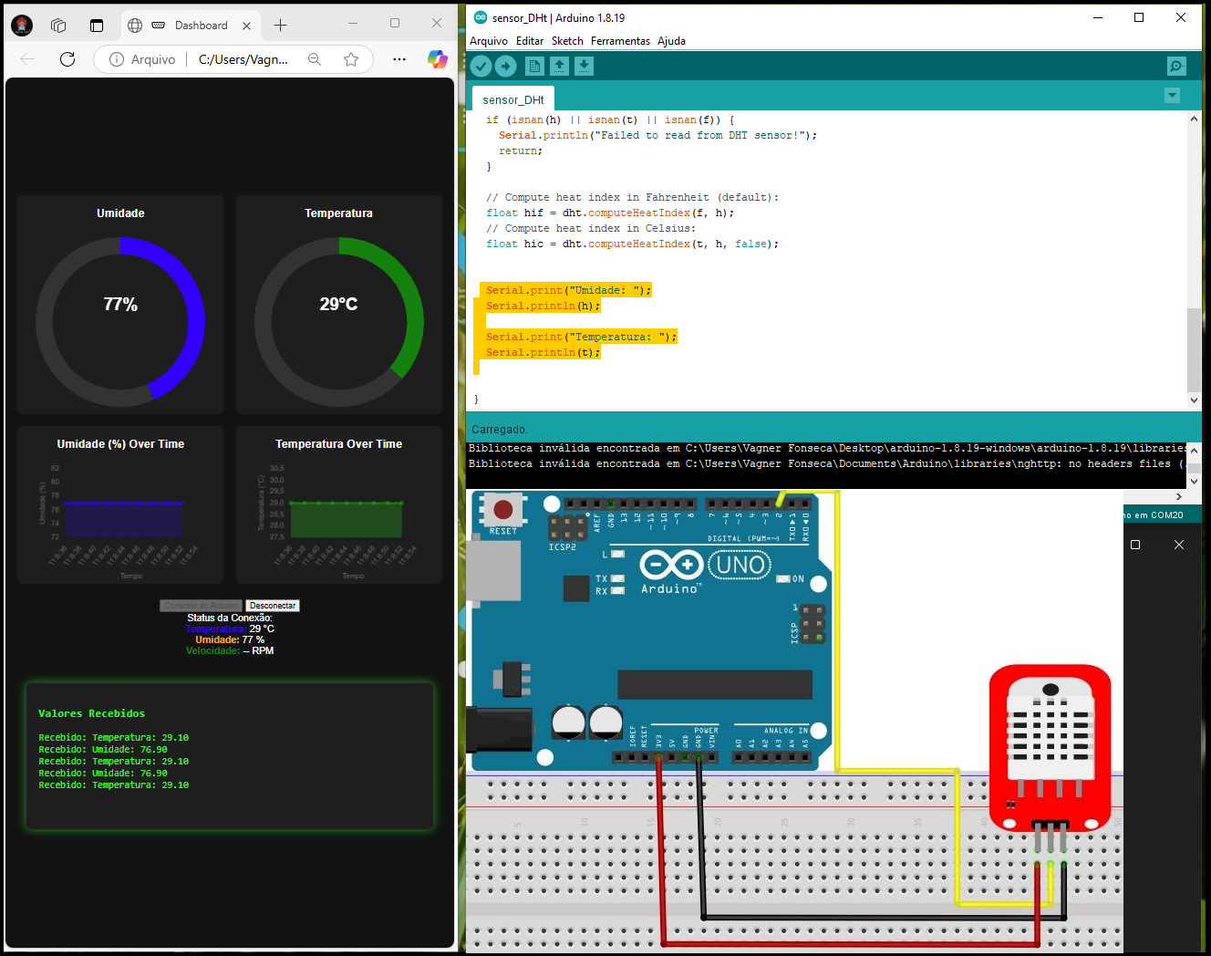 Arduino com Dashboard comunicação serial - Vagner Fonseca | Hotmart