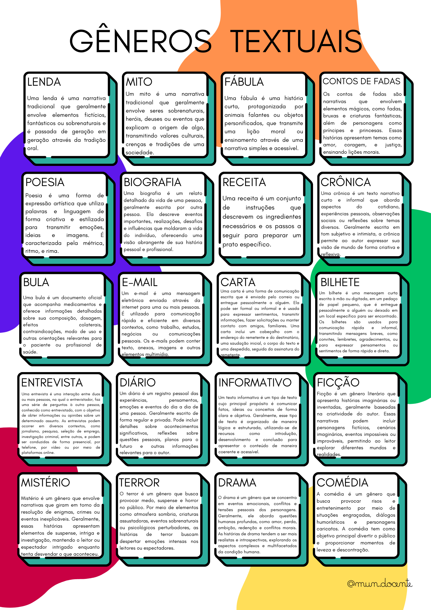 Kit dos Gêneros textuais - Mundo Docente | Hotmart