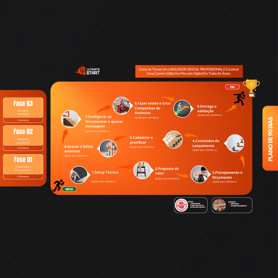 O Mapa do Produto Digital - Humberto Lopes | Hotmart