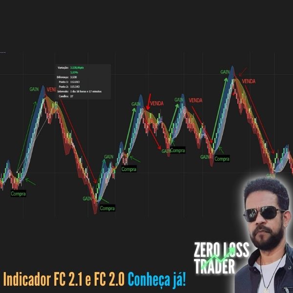 Indicadores FF 2.2 Turbo para Gráfico de Renko e FF 2.2 Turbo para ...