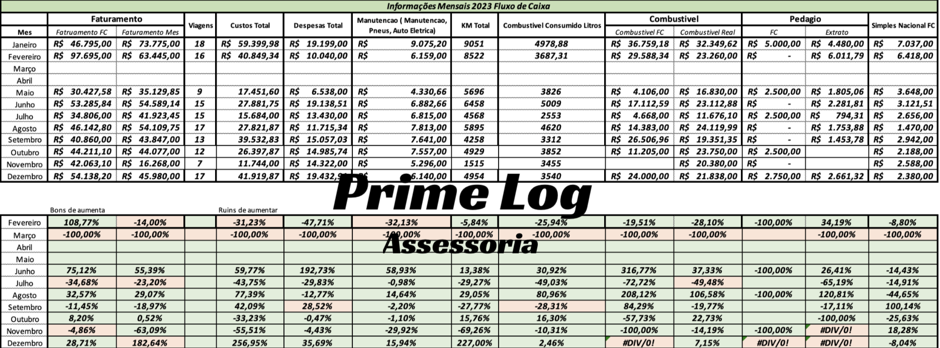 PrimeLog Assessoria Lucrativa para Motoristas de Caminhão - Lucas T...