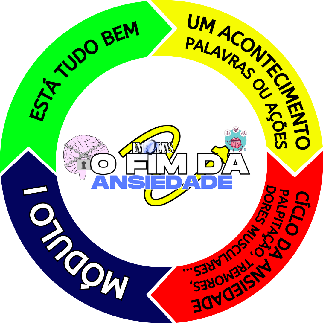 O FIM DA ANSIEDADE EM 10 DIAS