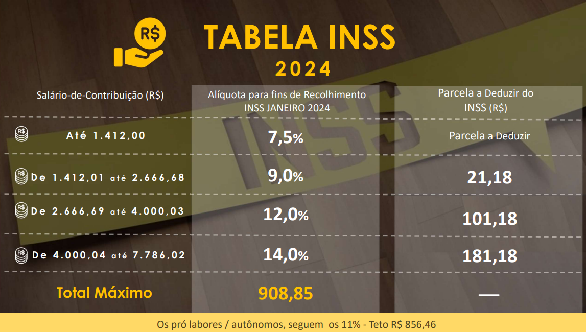 Planilha de Cálculo do INSS 2024 - Simples, Precisa e Eficiente!