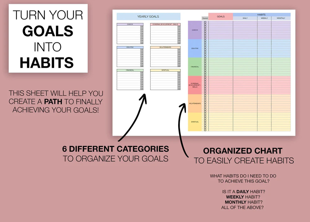 Habit Tracker Spreadsheet 2023/2024 | Google Sheets Template - Luiz...