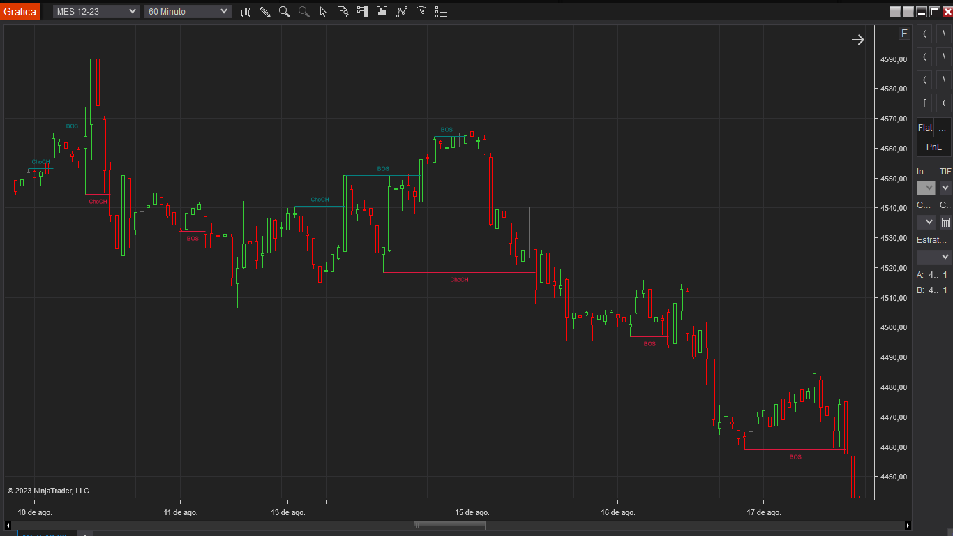 Indicador Choch&Boss NinjaTrader 8 - PrecisionTrade Analytics