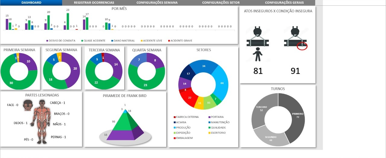 Dashboard Pirâmide de Frank Bird - Planilhas da Qualidade | Hotmart
