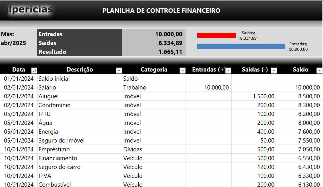 Planilha de Controle Financeiro - João Lucas Protásio (Precifex)
