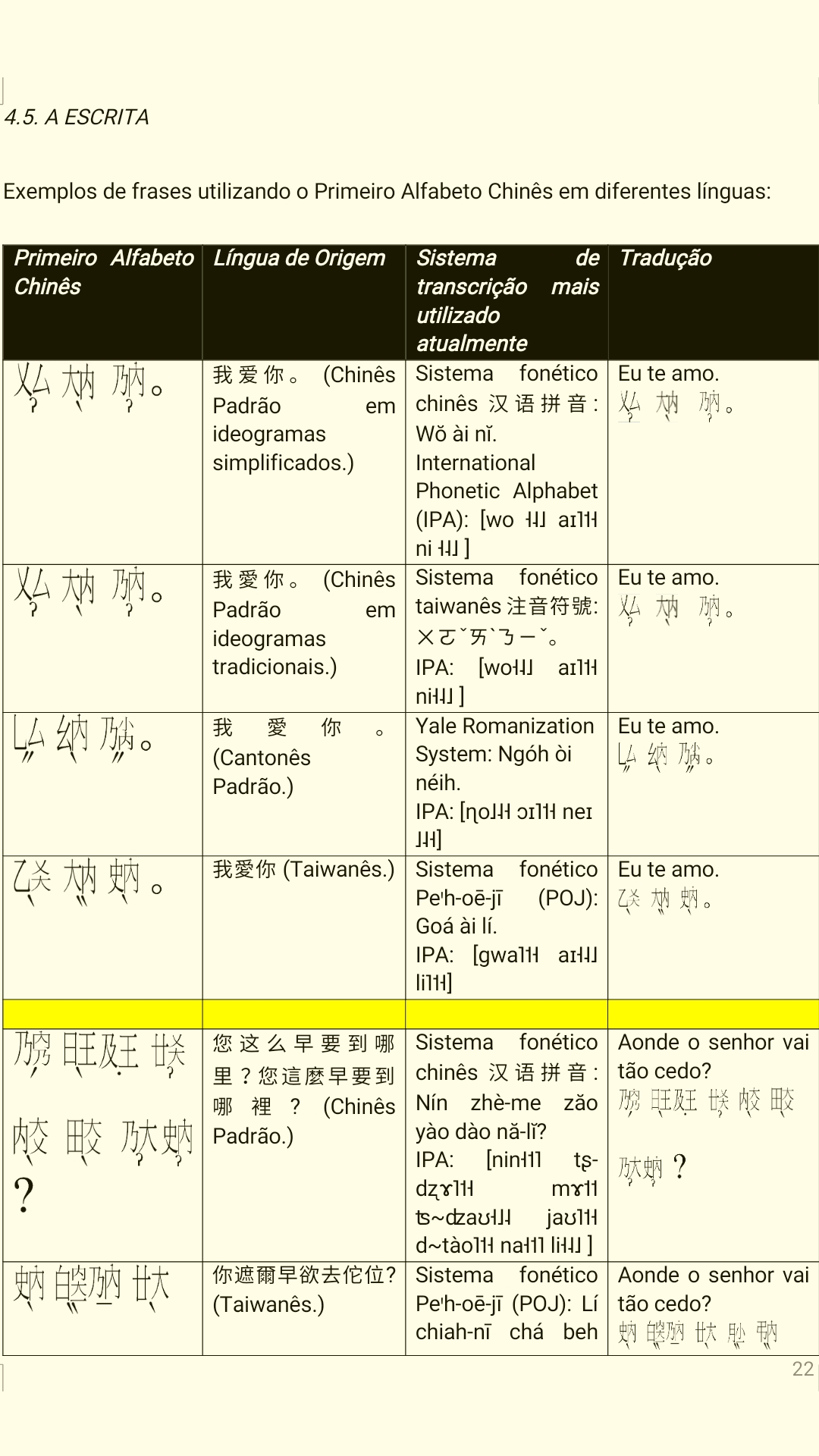 Alfabeto Fonético Chinês (Hangeul Chinês) - Leonardo Gonçalves Pere...