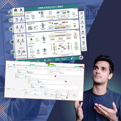 Gestão de projetos com Azure DevOps Boards + SAFe | COMPLETO - Mate...