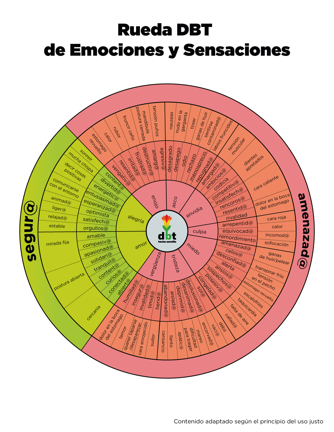 Rueda DBT de Emociones y Sensaciones - DBT hecha sencilla | Hotmart