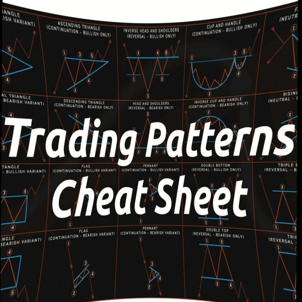 ULTIMATE CHART PATTERNS CHEAT SHEET - Mohit . | Hotmart