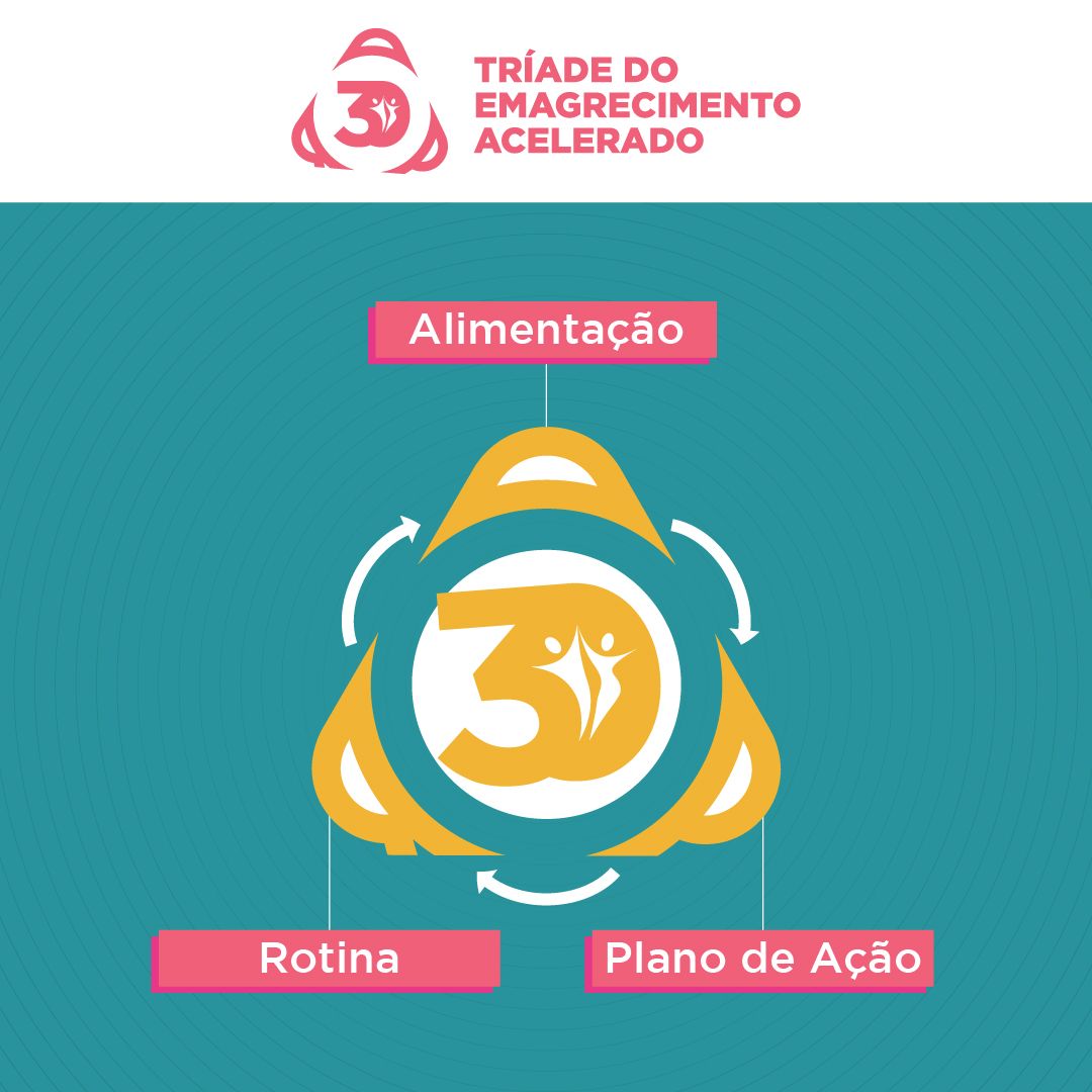 Tríade Do Emagrecimento Acelerado Lucas Rajão Hotmart
