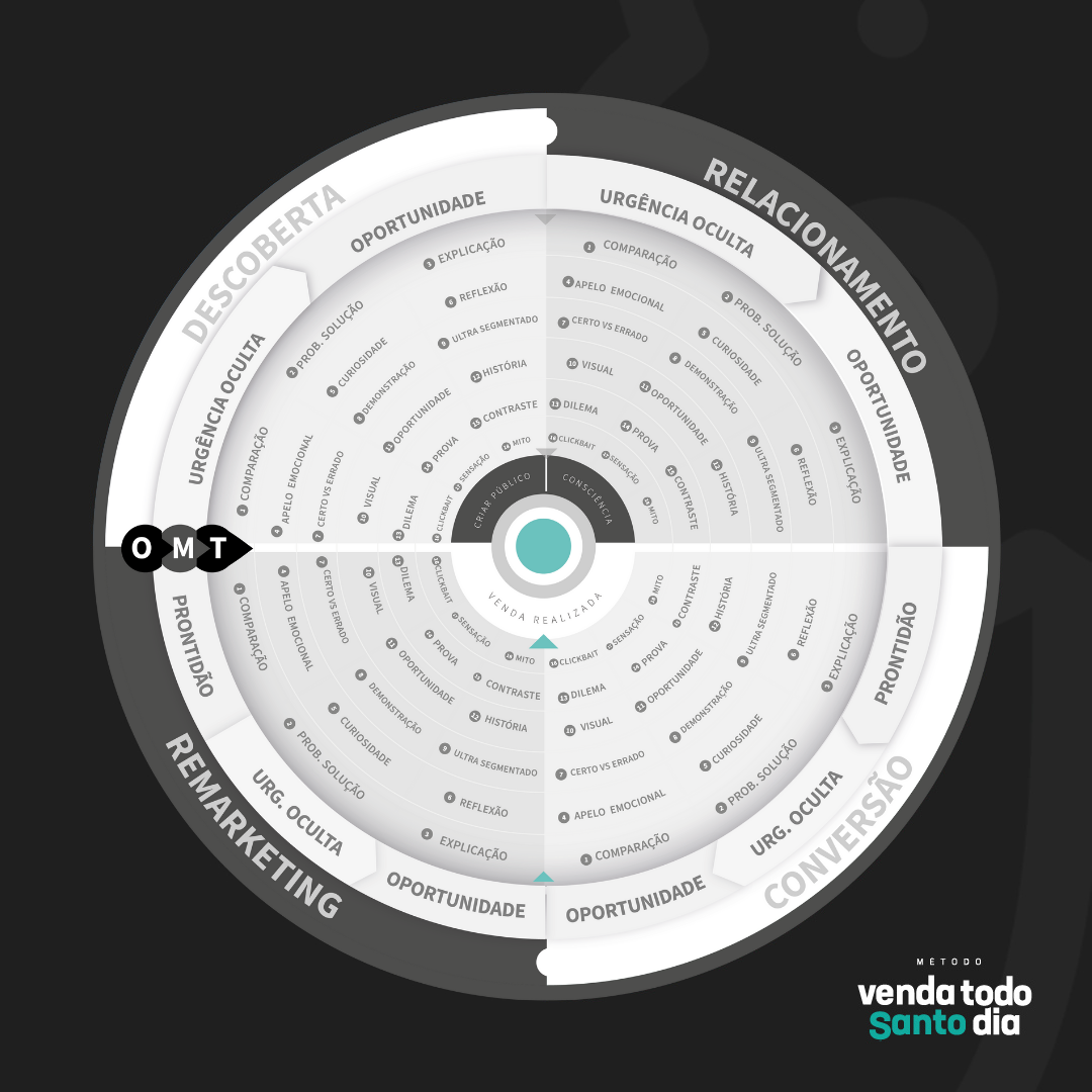 mandala do marketing - Breno Lucas de Moraes Ramos | Hotmart