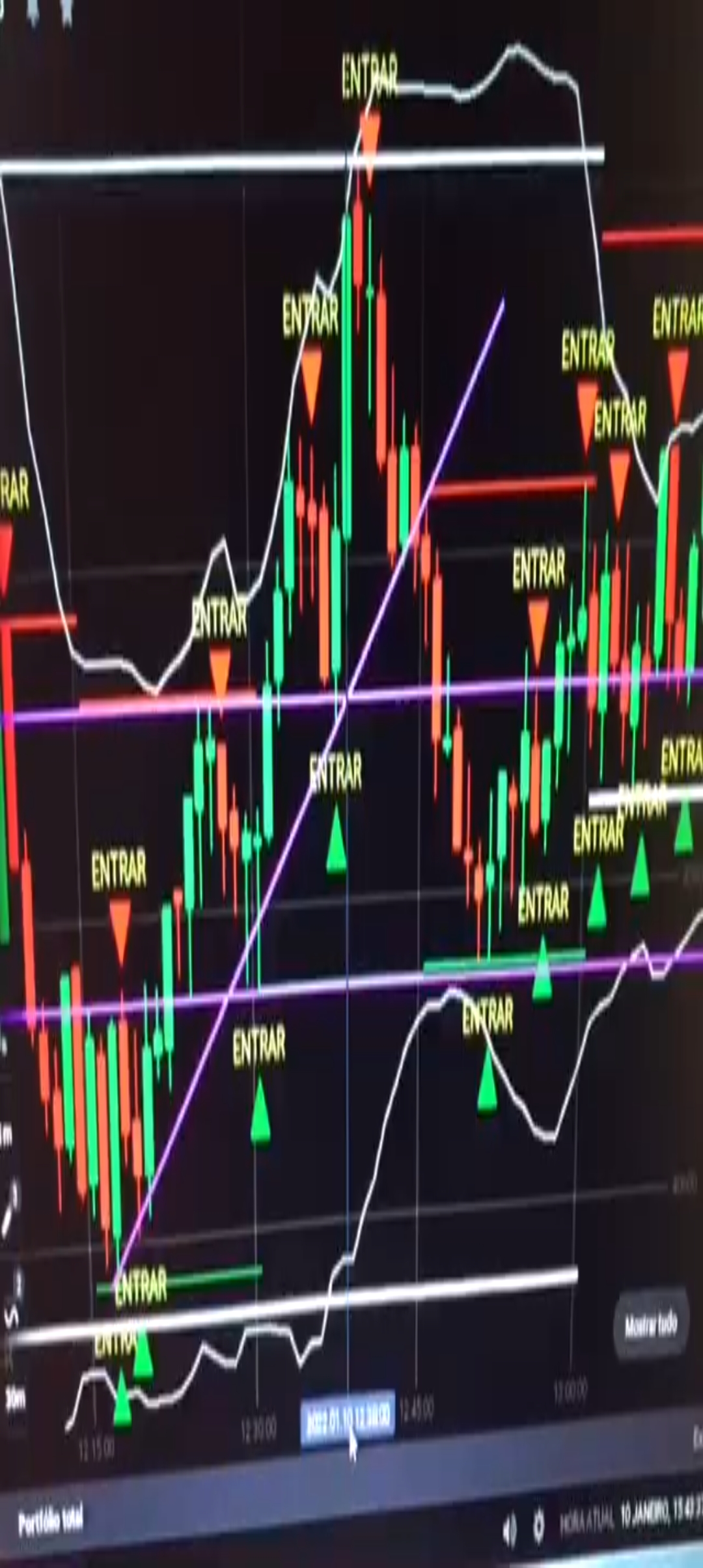 SETUP TRADER O MELHOR ( FATURE COM SCRIPT 90% DE ACERTO)