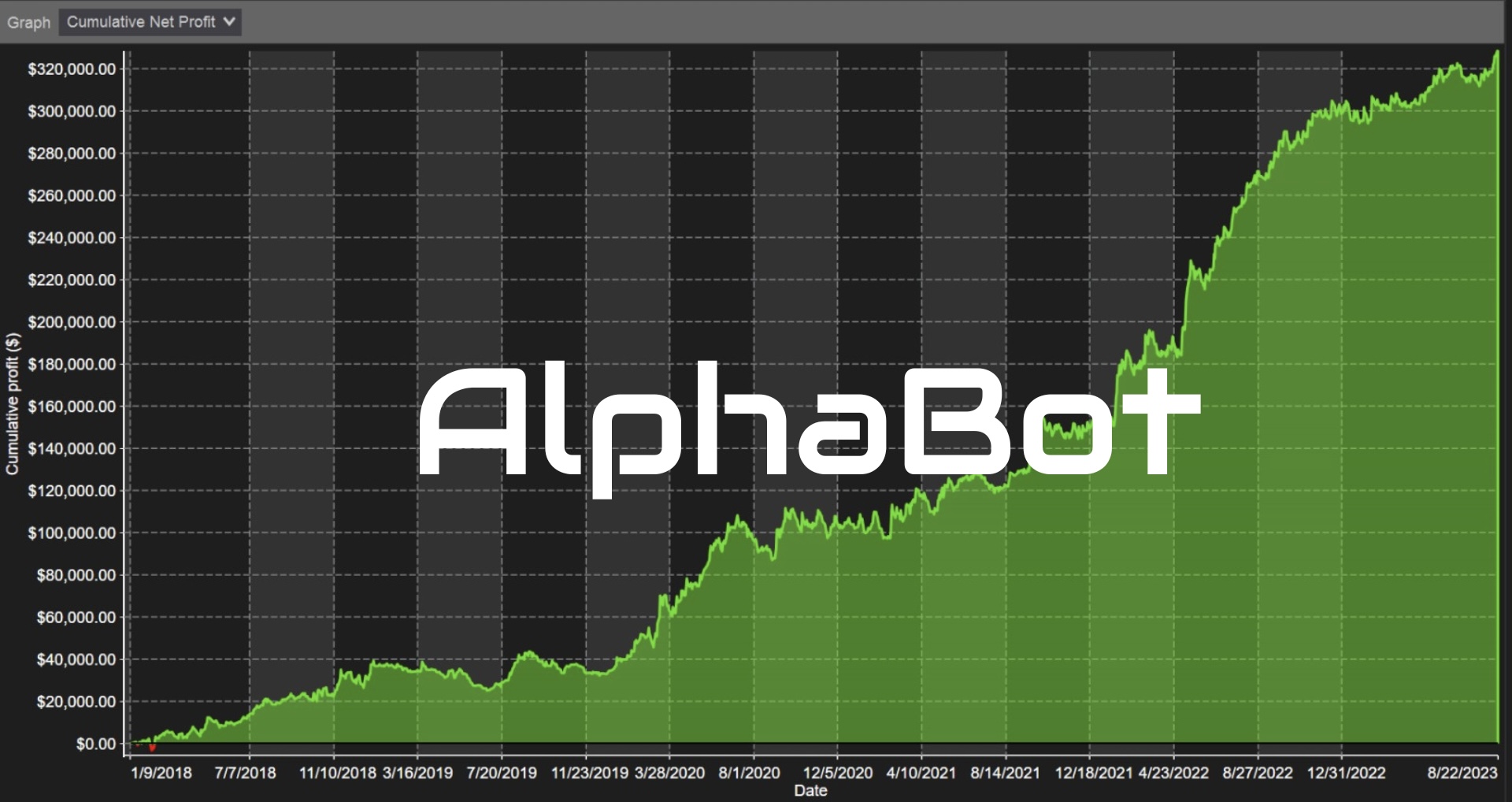 AlphaBot - AXELIA CAPITAL LLC | Hotmart