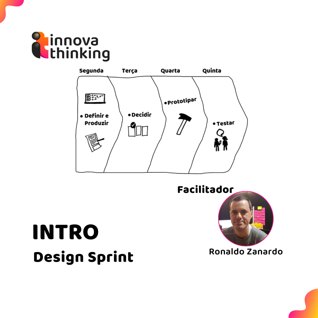 Intro ao Design Sprint - Innova Thinking | Hotmart