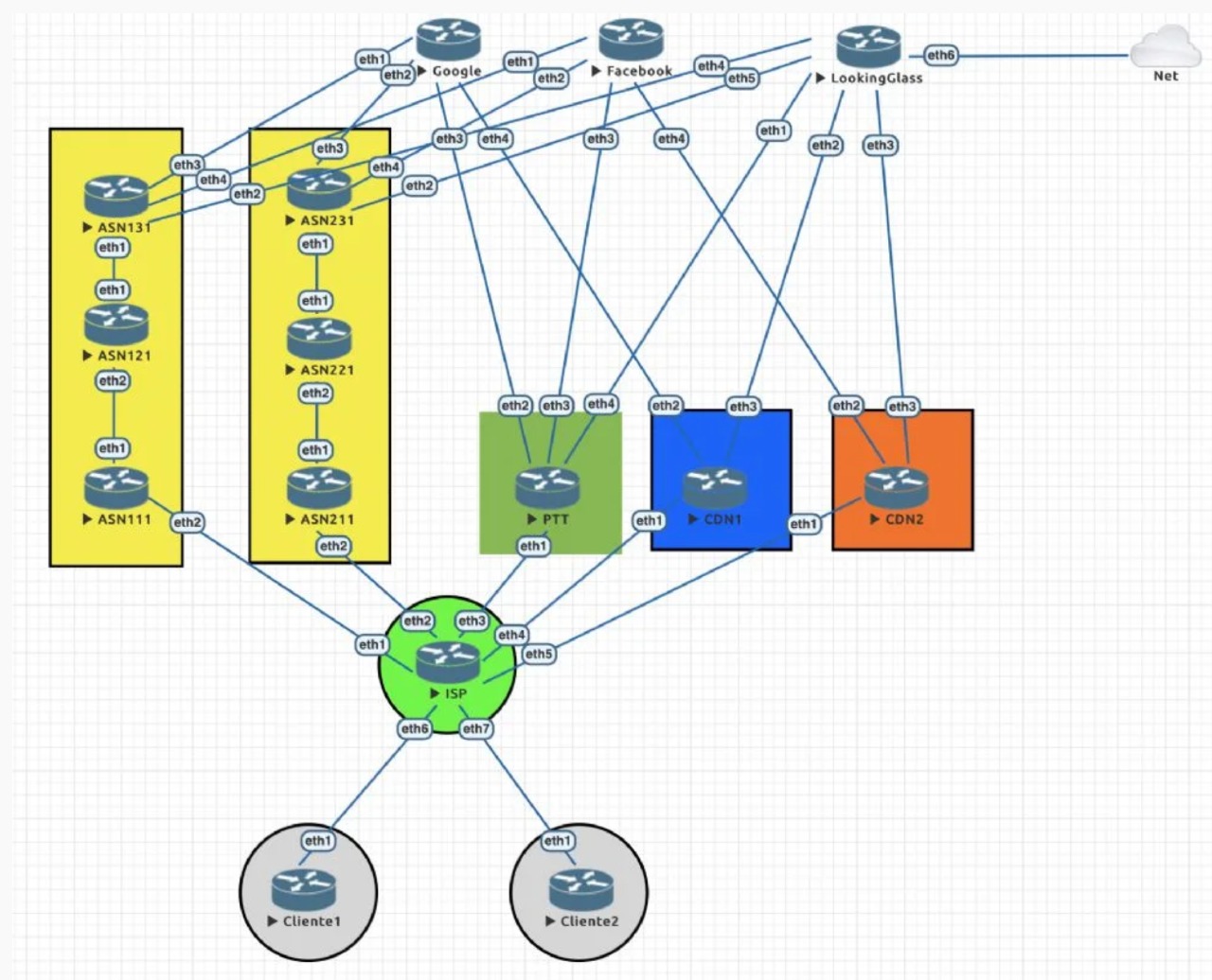 Treinamento BGP FULL Huawei/Mikrotik - Guilherme Ramires | Hotmart