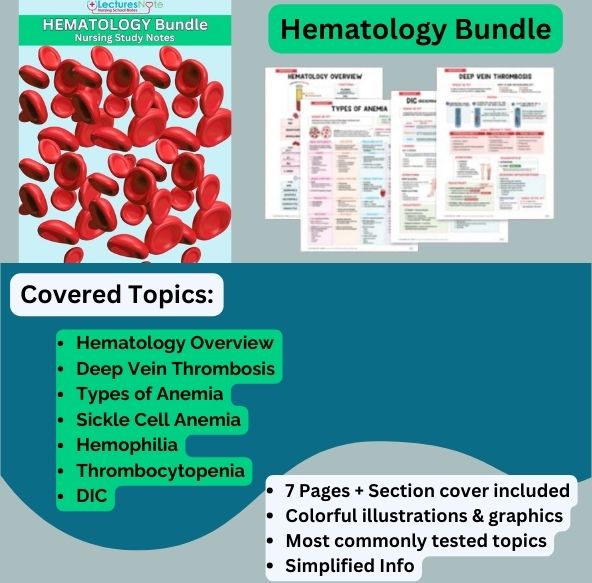 Hematology Bundle