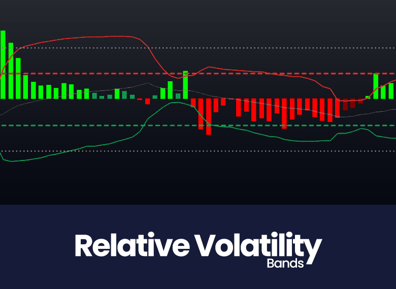 Indicador Relative Volatility Bands [SmartChart] | Day Trade e Swing Trade