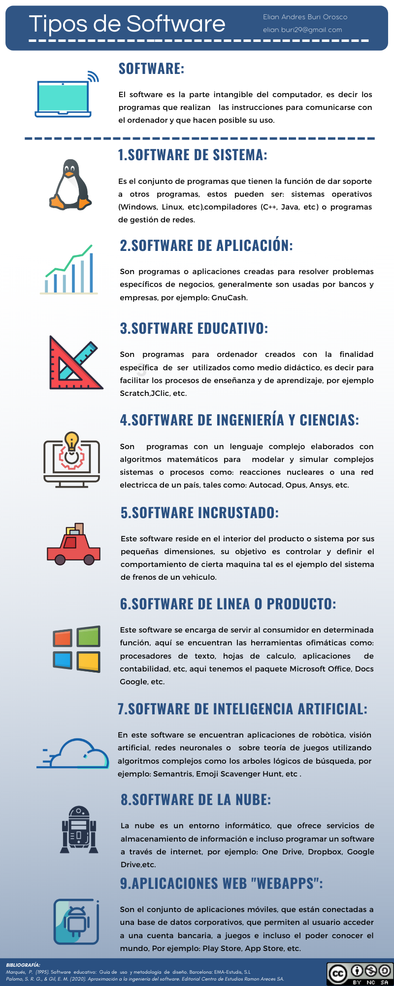 Tipos de softwares, principios de informática 2022. - Educageeks
