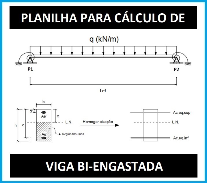 Planilha para cálculo de viga bi engastada - Pedro Henrique Lelis B...