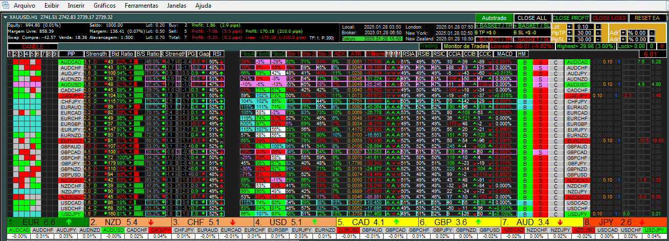 E.A / Automated dashboard for the FOREX Market - Paulo Gabriel Klos...